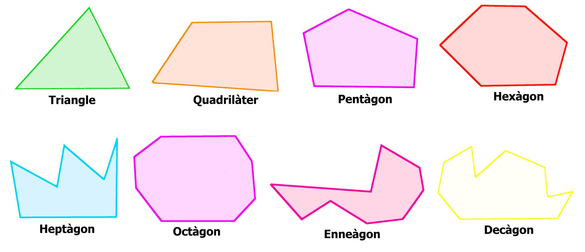 Els polígons, què són i com es classifiquen